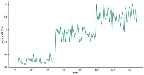 Ml Scikit Learn을 사용한 분류 1