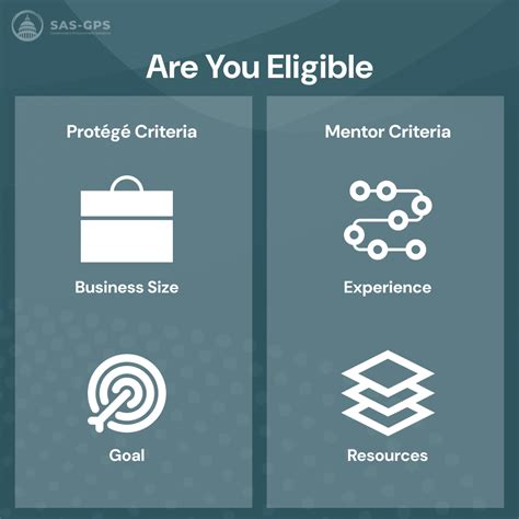 Guide To Mentor Protege Programs For Small Business Success