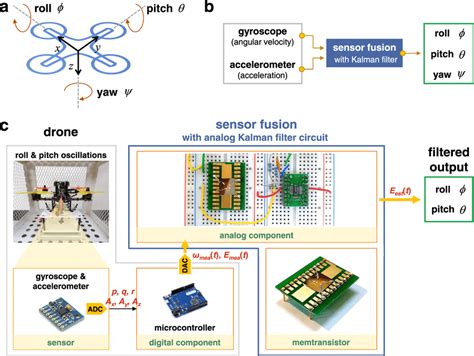 Overview Of Memtransistor Based Analogdigital Hybrid Computing Download Scientific Diagram