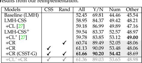 Figure 1 From Counterfactual Samples Synthesizing And Training For