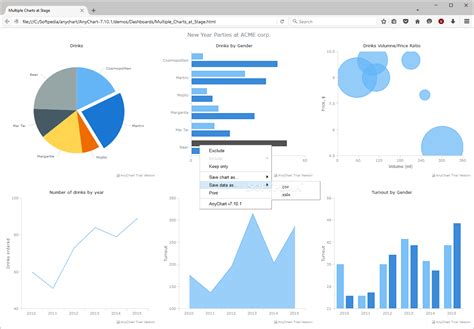 Anychart Download Softpedia