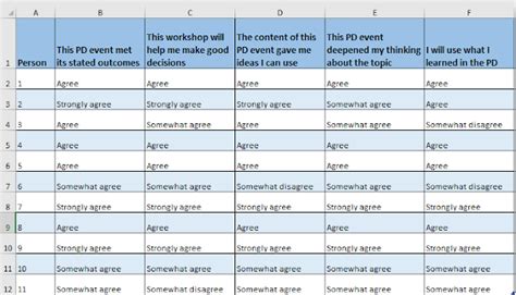 Divergent Stacked Bar Chart