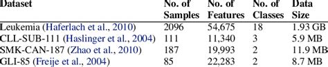 microarray datasets used download table