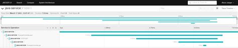 Java Instrumentation And Clock Skew Problem · Open Telemetry