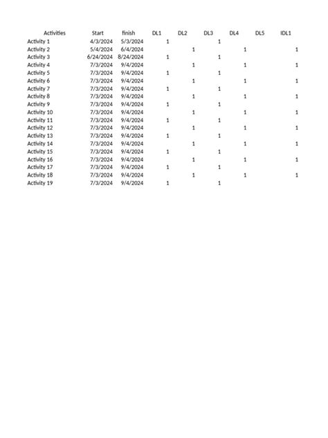 Manpower Calculation Pdf