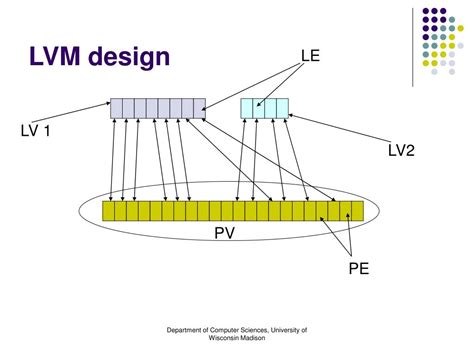 Ppt Dada Dynamic Allocation Of Disk Area Powerpoint Presentation Id3015033