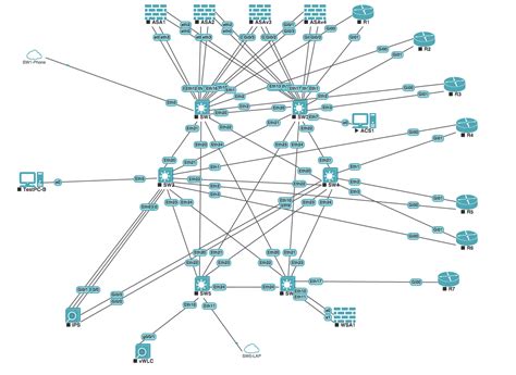 Ccie Security Study Plan