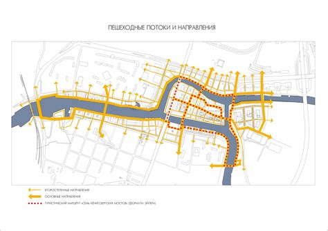 City Flows Five Ideas For Livability In 2025 Urban Design Diagram Urban Design Plan Urban