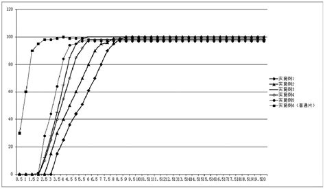 Pulsatile Controlled Release Tablet Containing Fluticasone Furoate And