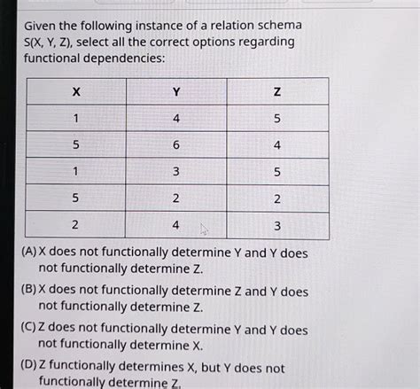 Given The Following Instance Of A Relation Schema Sx Y Z Select All The Correct Options