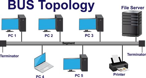 Types Of Network Topology In Computer System