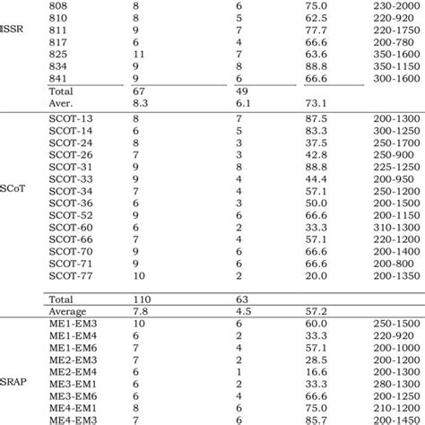 total band numbers number of polymorphic bands and polymorphism