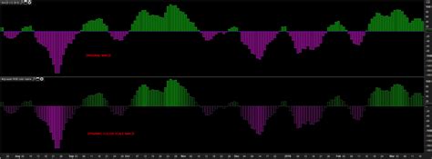 Dynamic Rgb Color Matrix For Technical Indicator Learning Prorealtime
