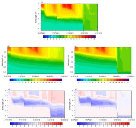 Hess Relations Streamflow Drought Implication Of Drought Definitions And Its Application