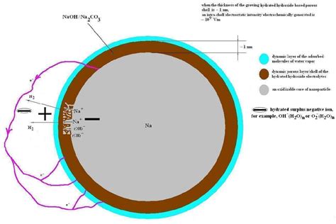 Figure 1 From How And Why Electrostatic Charge Of Combustible