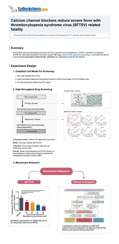 Protein Protein Interaction Inhibitor Librarylisting For Screening 384 Well
