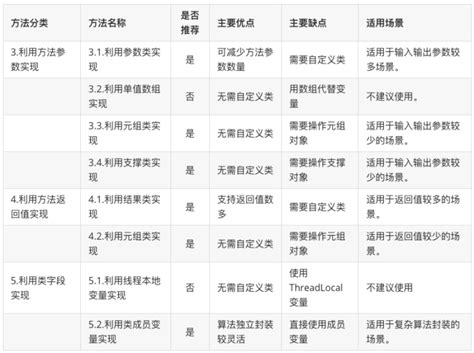 《java工程师必读手册》——java编程技巧系列——java编程技巧之输入输出参数(9) 阿里云开发者社区 《java工程师必读手册》——java编程技巧系列——java编程技巧之输入输出参数(9) 阿里云开发者社区