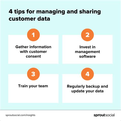Tips For Managing Customer Data Sprout Social