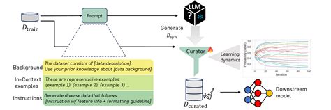 Scaling Laws For Data Filtering Data Curation Cannot Be Compute