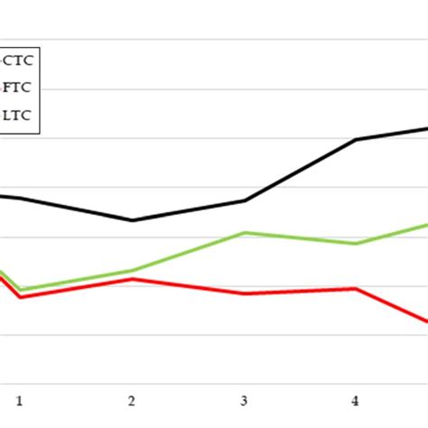 Backtesting Analysis For The 3 Models Download Scientific Diagram