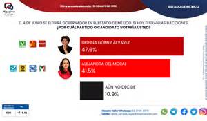 ¿quién Ganó Las Elecciones Edomex Y Coahuila 2023 En México
