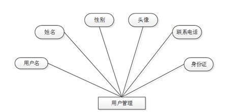文物管理系统 基于ssm框架 mysql java b s结构的文物管理系统设计与实现 可运行源码 数据库 设计文档 文物资源管理系统