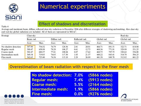 Ppt Solar Radiation And Shadow Modelling With Adaptive Triangular