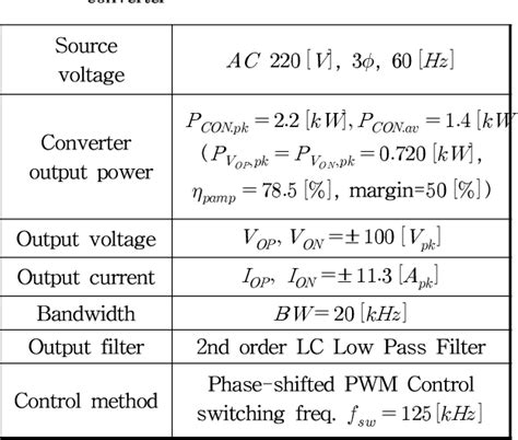 Table 3 From Design Of High Efficiency Power Amplifier For Parametric