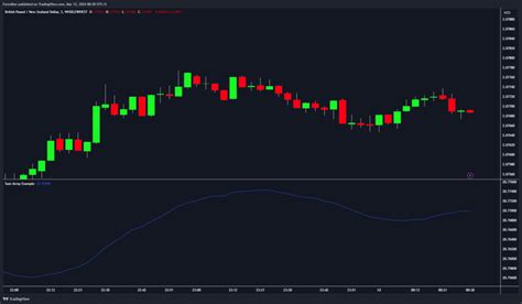 Understanding The Arraysum Function In Pine Script Pine Wizards