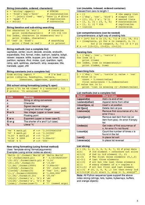 Python Notes Cheat Sheet Connect 4 Programming