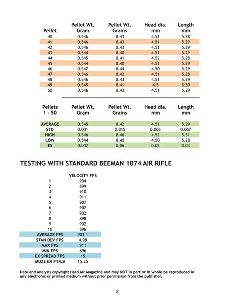 Ballistic Coefficient Of Jsb Pellets At Dorothy Bufkin Blog