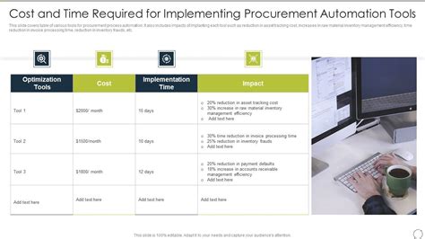Automating Supply Chain Cost And Time Required For Implementing Procurement Automation Tools