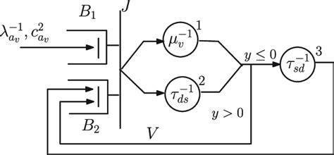 Semiopen Queuing Network Model To Analyze Vehicle Dwell Point