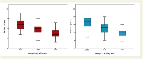 Figure 1 From Echocardiographic Reference Ranges For Normal Cardiac Doppler Data Results From