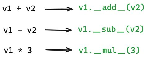 4 Python Data Model Code Challenges By Shuai Li Programming Domain Medium