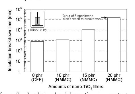 Figure 7 From Roles Of Fillers On Properties Of Nano Tio2 And Micro Sio2 Filler Mixed Composites