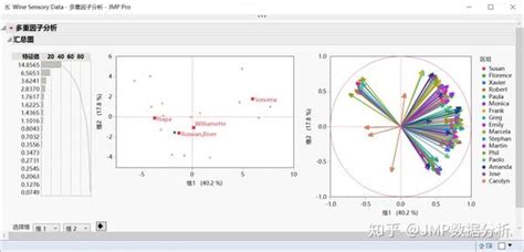 3个jmp多元统计分析方法，带你读懂大数据 知乎