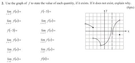 solved 2 use the graph of f to state the value of each