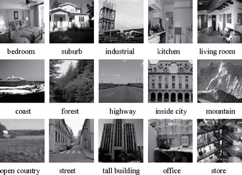 figure 2 from learning multiple pooling combination for image
