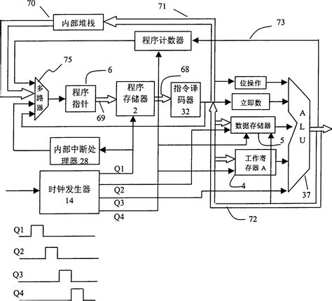 New Type Risc Pieline Microcontroller Structure And Its Operation Method Eureka Patsnap
