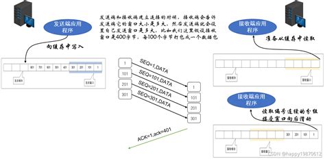 tcp窗口机制详解：提升通信效率与流量控制 csdn博客