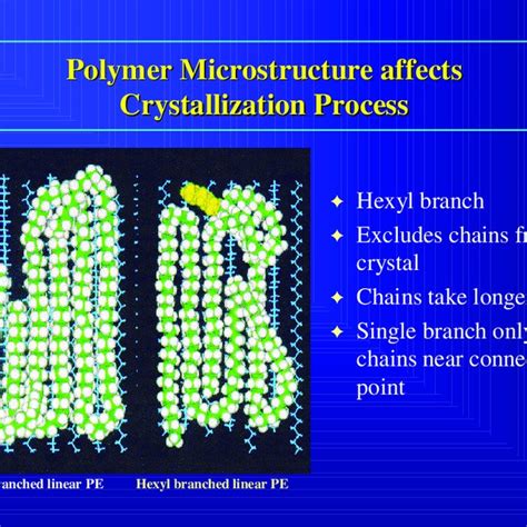 Pdf Pe Rt A New Class Of Polyethylene For Industrial Pipes