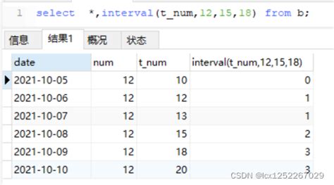 Mysqlinterval函数与关键字mysql Interval函数 Csdn博客