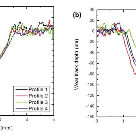 Revocation Table Of An Object Of The File Type And Different