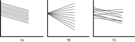 The Patterns Of Multilevel Structure Download Scientific Diagram