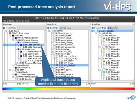Ppt Automatic Trace Analysis With Scalasca Powerpoint Presentation Free Download Id4417762