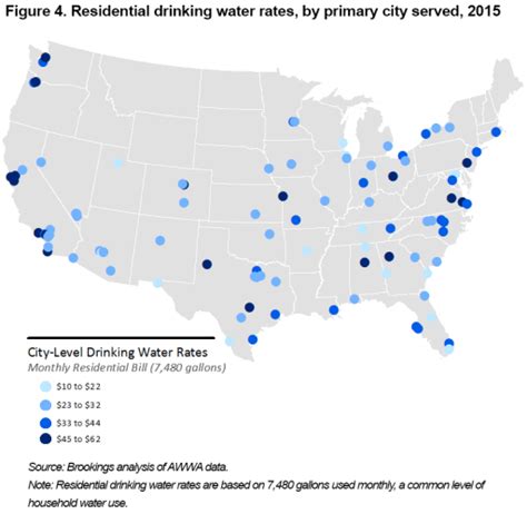 Investing In Water Comparing Utility Finances And Economic Concerns