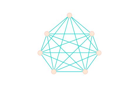 Exploring Time Complexity Of Prims Algorithm In Python