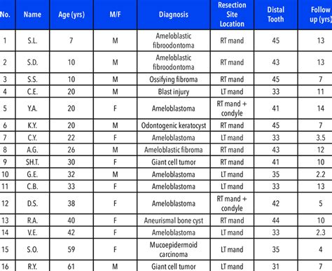 Mandibular Reconstruction Cases Download Scientific Diagram