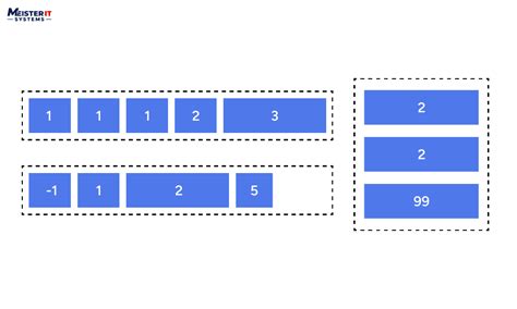 Css Flexbox Properties Cheat Sheet Meisterit Systems